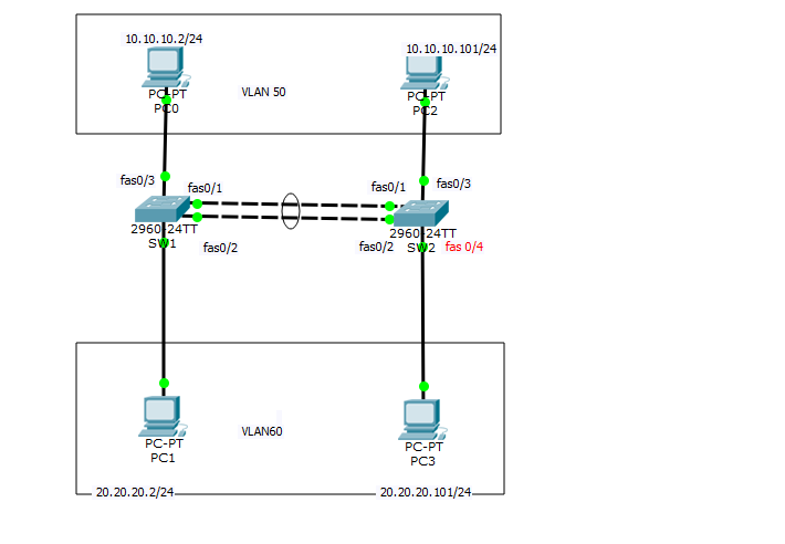 Cisco Basic Networking by DP: Port Aggregation, Etherchannel or Bonding ...