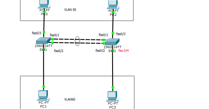 Cisco Basic Networking by DP: Port Aggregation, Etherchannel or Bonding ...