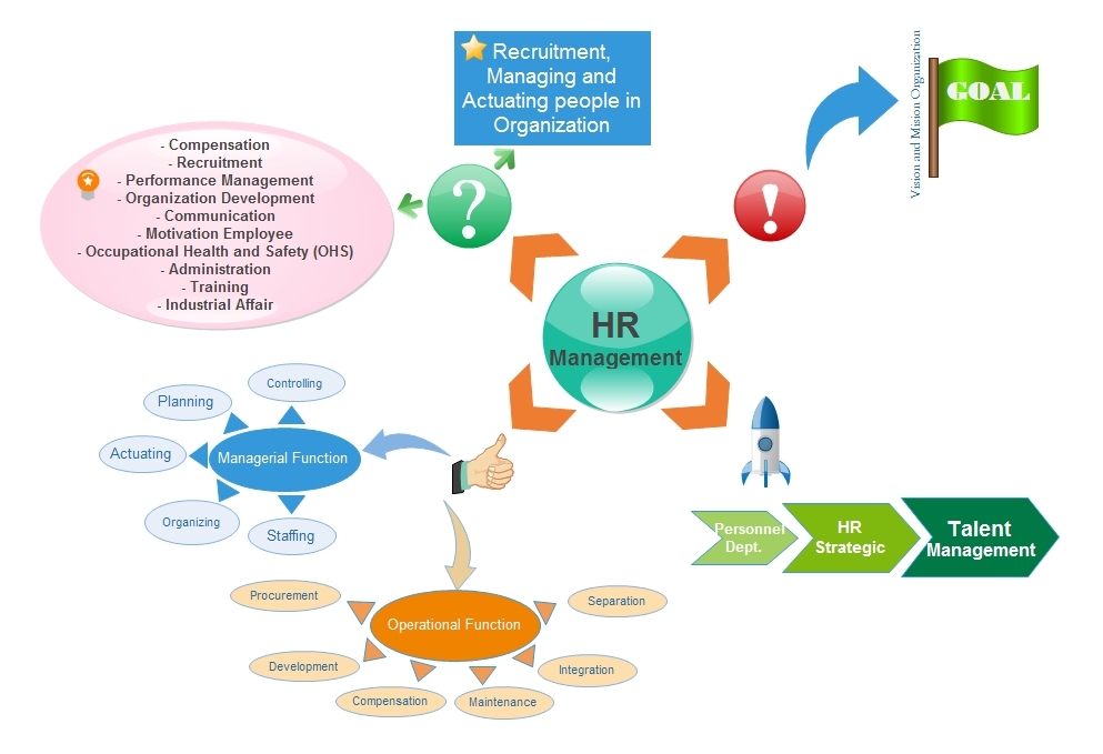 MSDM123.com: Human Resource Management
