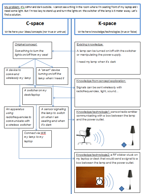 2016 New Design Method 新設計方法: C-K Design Theory / 周雅涵