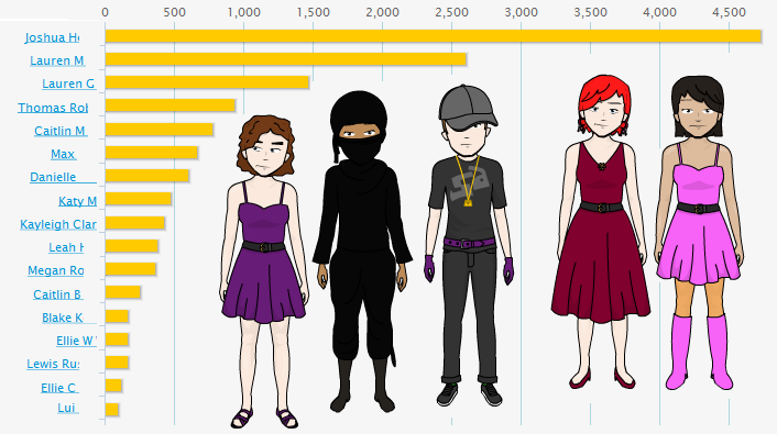 Glenaire Celebrates Learning: Who's the ninja?