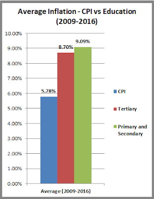 Stealthy Wealth: Eduflation, The Silent Killer