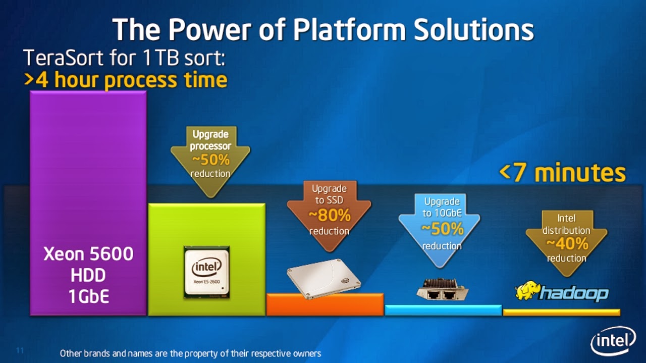 Intel: Business benefits from big data analytics is key - Enterprise IT ...