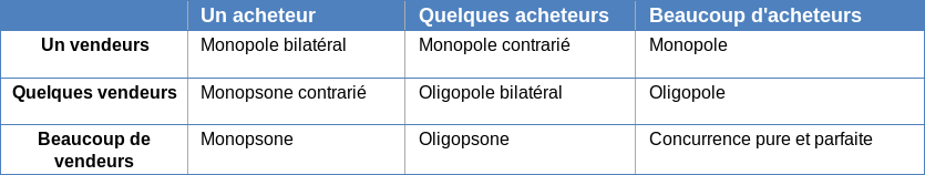 Philippe Peret: La concurrence