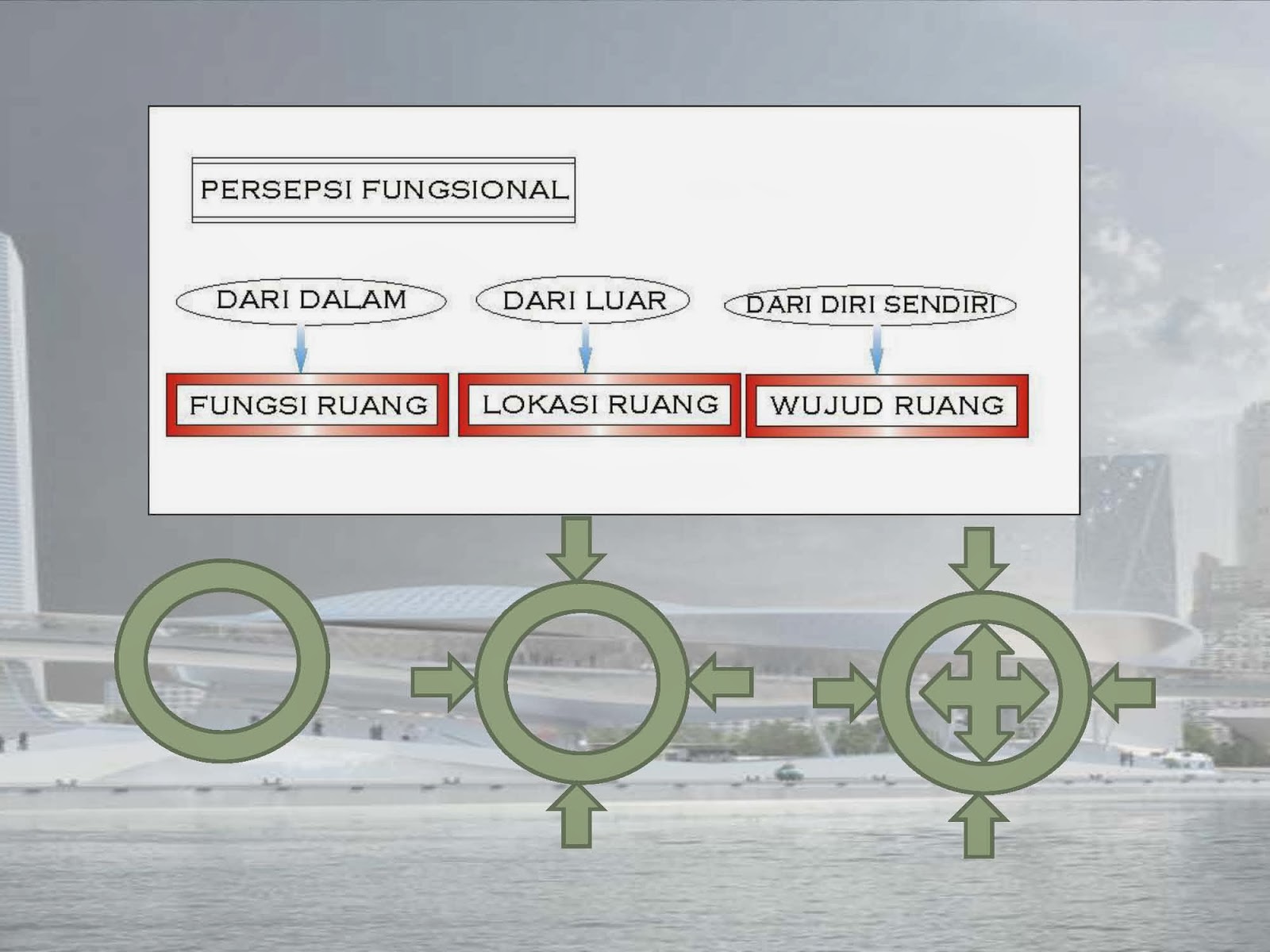 dveraux: Pengertian Ruang "Dalam Arsitektur"