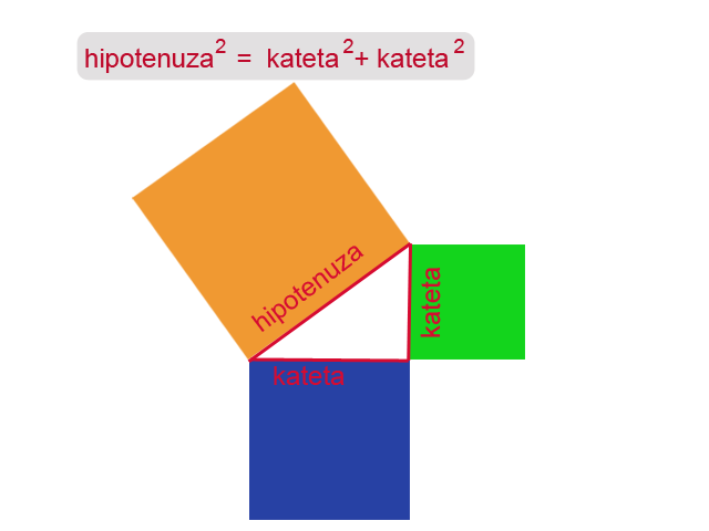 Sedmi Razred: Pitagorina Teorema