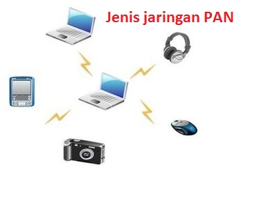 pengertian pan, lan, man, dan wan: Pengertian jaringan PAN, LAN, MAN ...