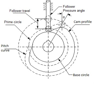 Fabric Club Of BD: CAM