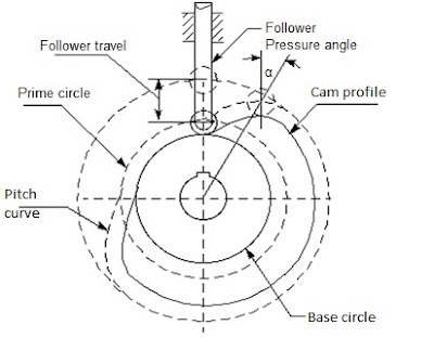 Fabric Club Of BD: CAM
