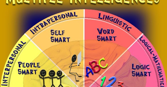 ~ The Versatility ~: Nine types of Intelligence