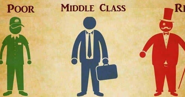 Low Class, and Middle Class,High class| Reality Of Position |Which is ...