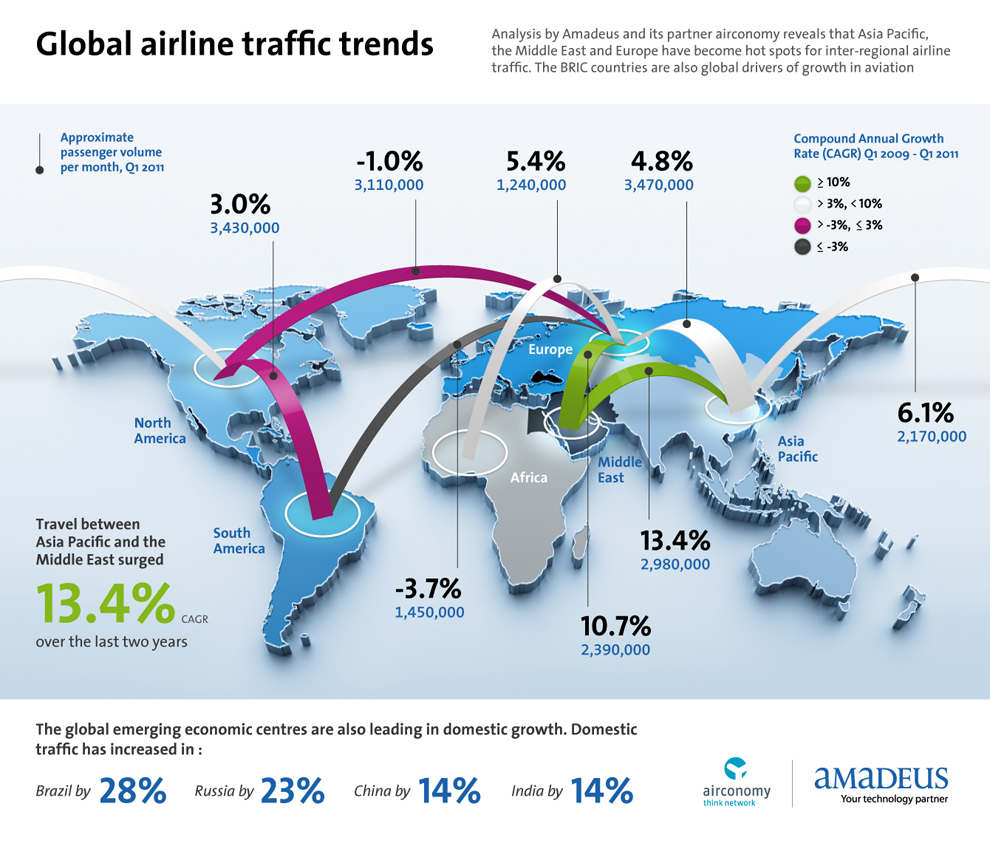 Infographic: Global Airline Traffic Trends
