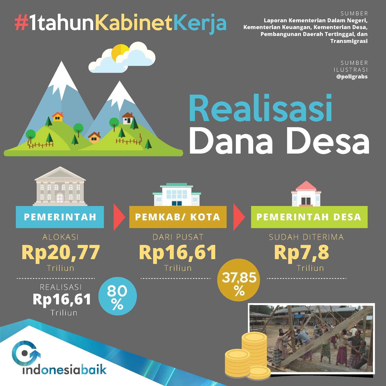 MERANCANG PUBLIC VISUAL COMUNICATION DENGAN INFOGRAFIS ~ EDUMEDIA ...