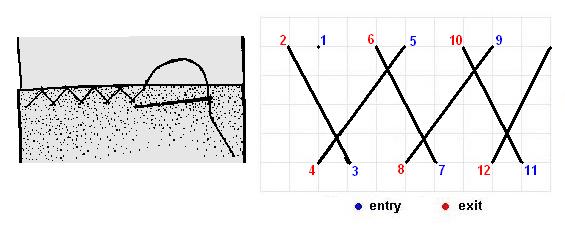 Drawing : Stitched, dashed or dotted lines.