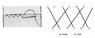 Drawing : Stitched, dashed or dotted lines.