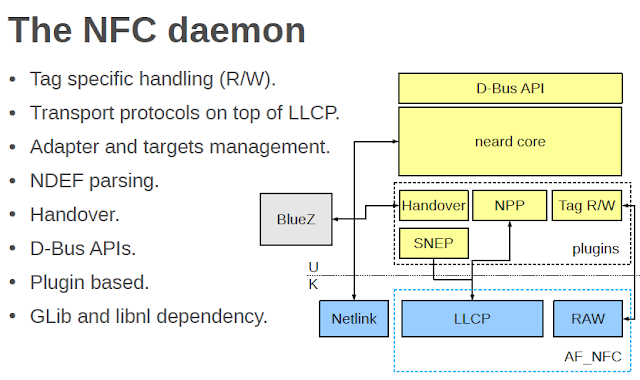 NFC on Linux – 暇村工房