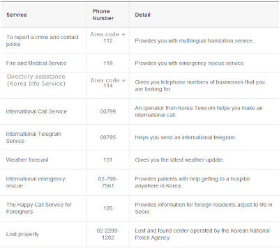 KCS MMU Malacca: Useful Telephone Numbers in South Korea
