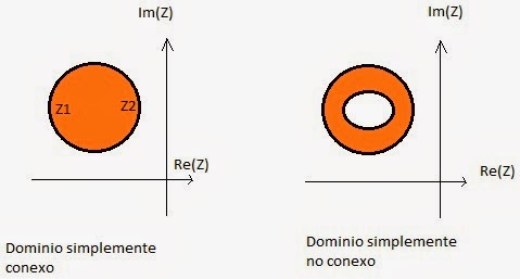 Matemática Avanzada !!!: Noviembre