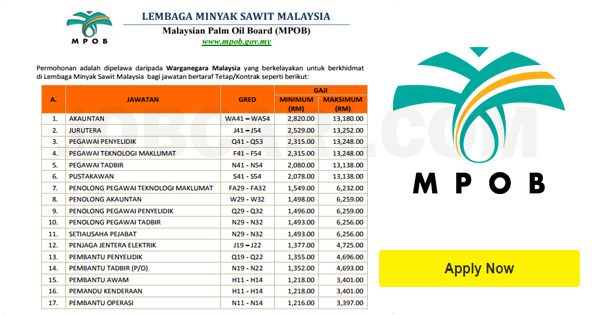 Jawatan Kosong di Lembaga Minyak Sawit Malaysia MPOB - 66 Kekosongan ...