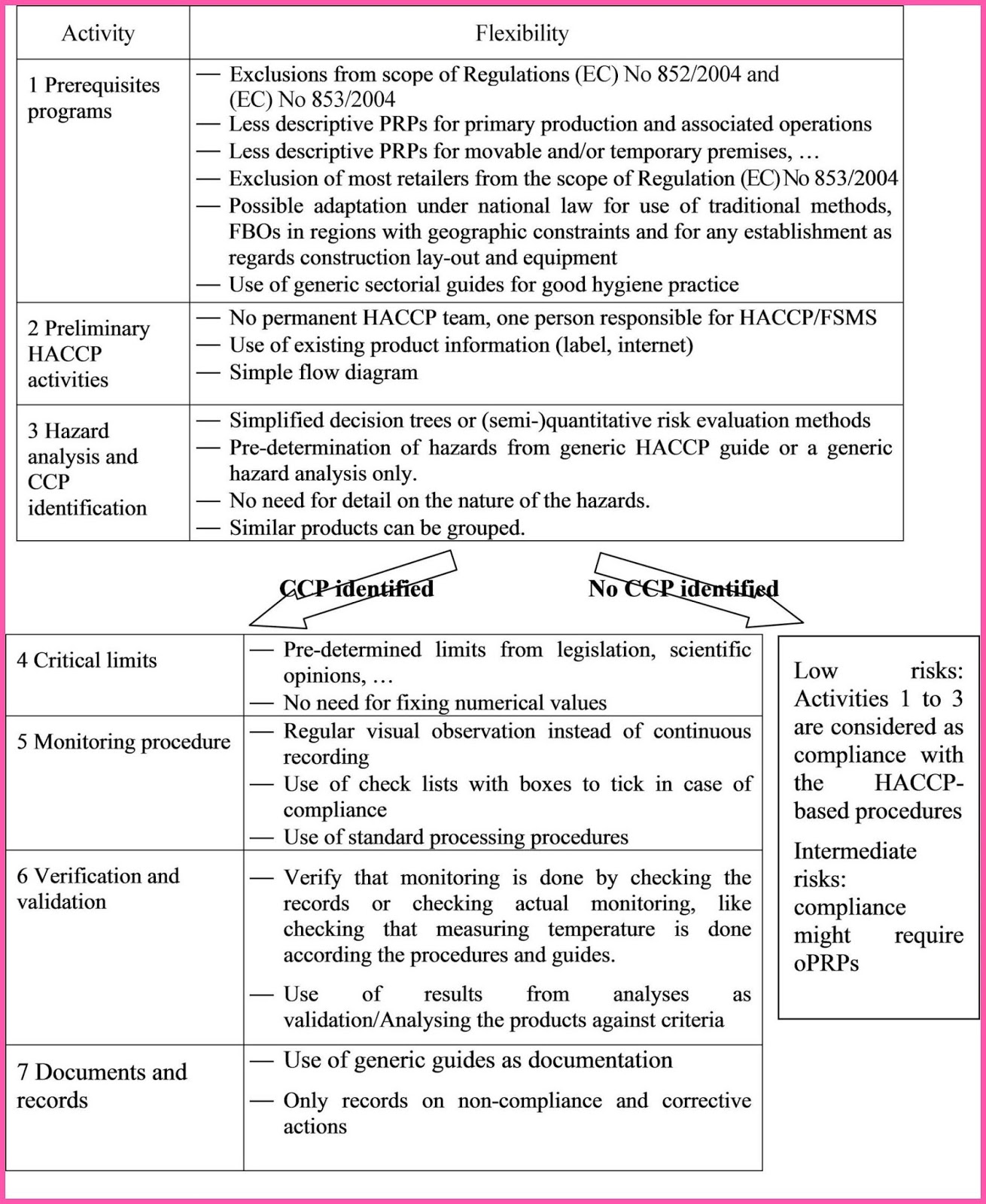 16 Haccp Checklist For Kitchen - J2WM IVAN GRAY'S BLOG
