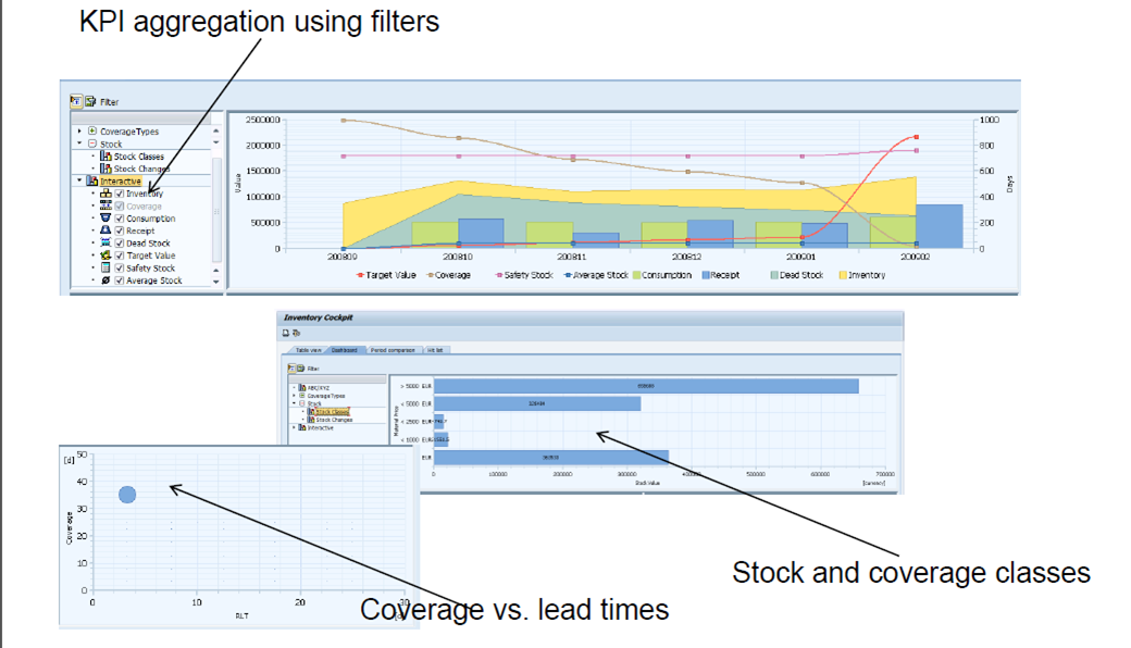 Inventory Analysis with the LIS. Really? - SAP Community