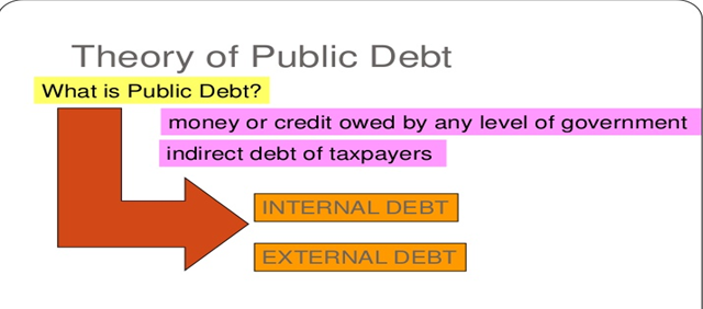 Functions of Public Debt Management Agency: Explained - BankExamsToday