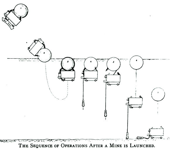 Roads to the Great War: The North Sea Mine Barrage of World War I