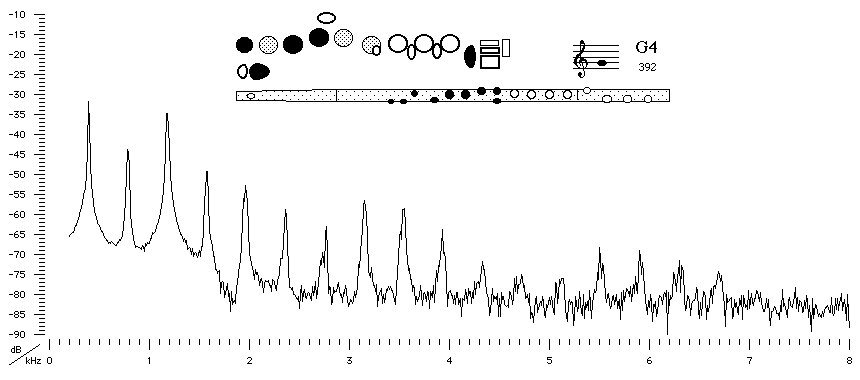Musical Modelling: Physical-Mathematical, Test-Based or Rule of Thumb ...