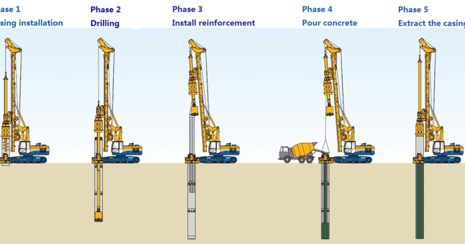 Pile Work Method Statement