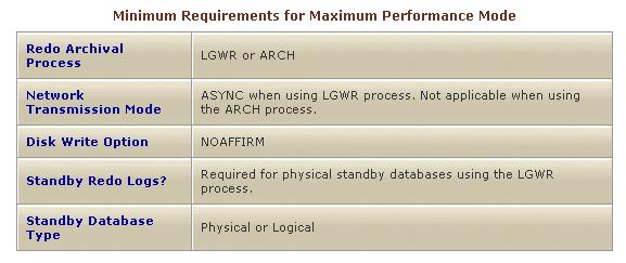 Nothing but my learning and experience with Oracle..!: Data Guard ...