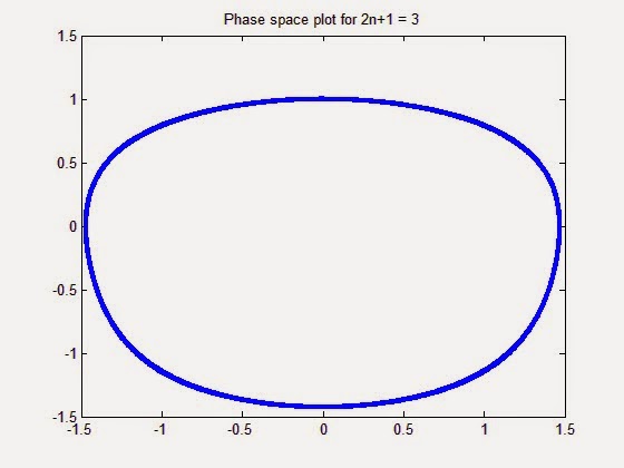 An Engineer s Attempt To Simplify Things September 2014