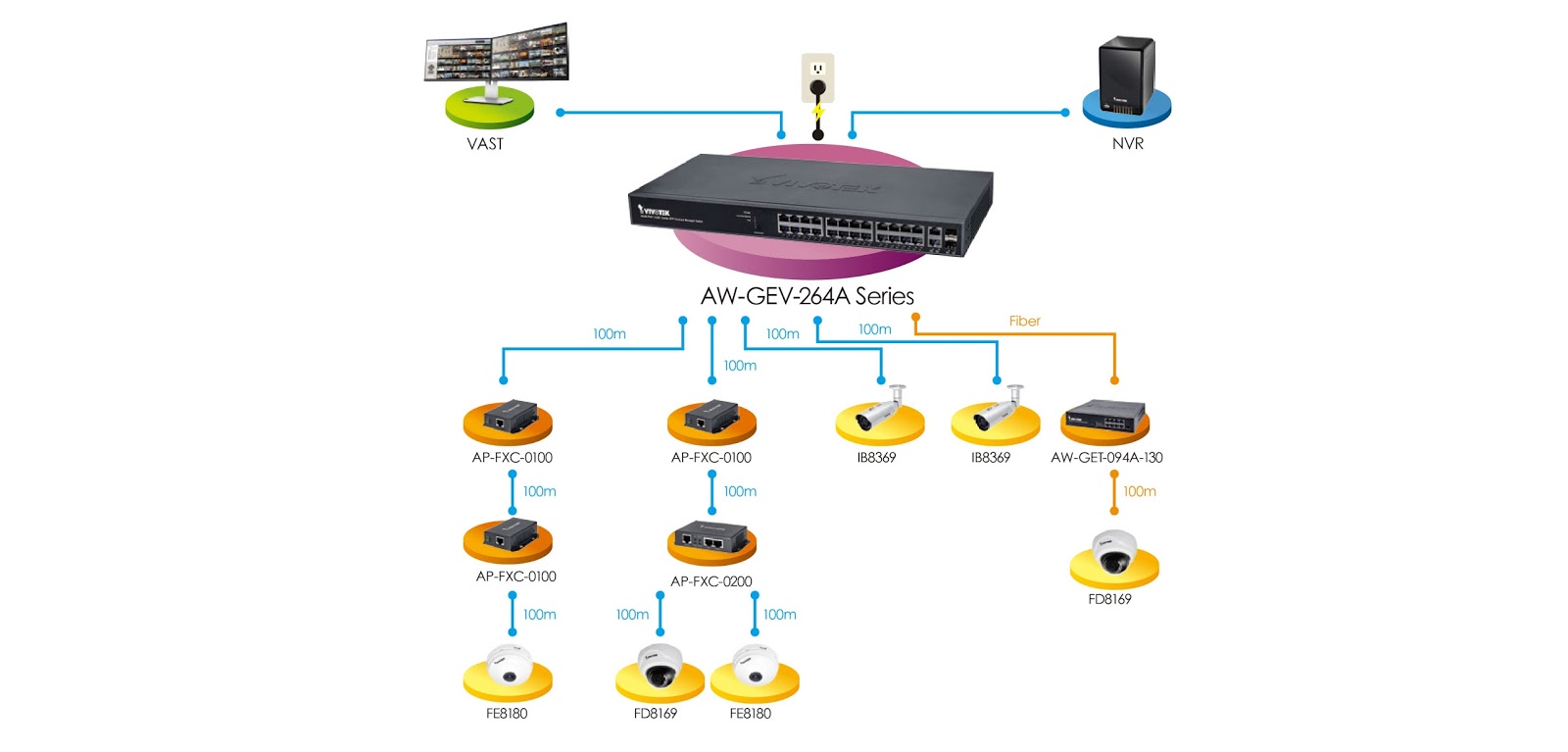 DWG: World's first PoE switch with IP surveillance management functions
