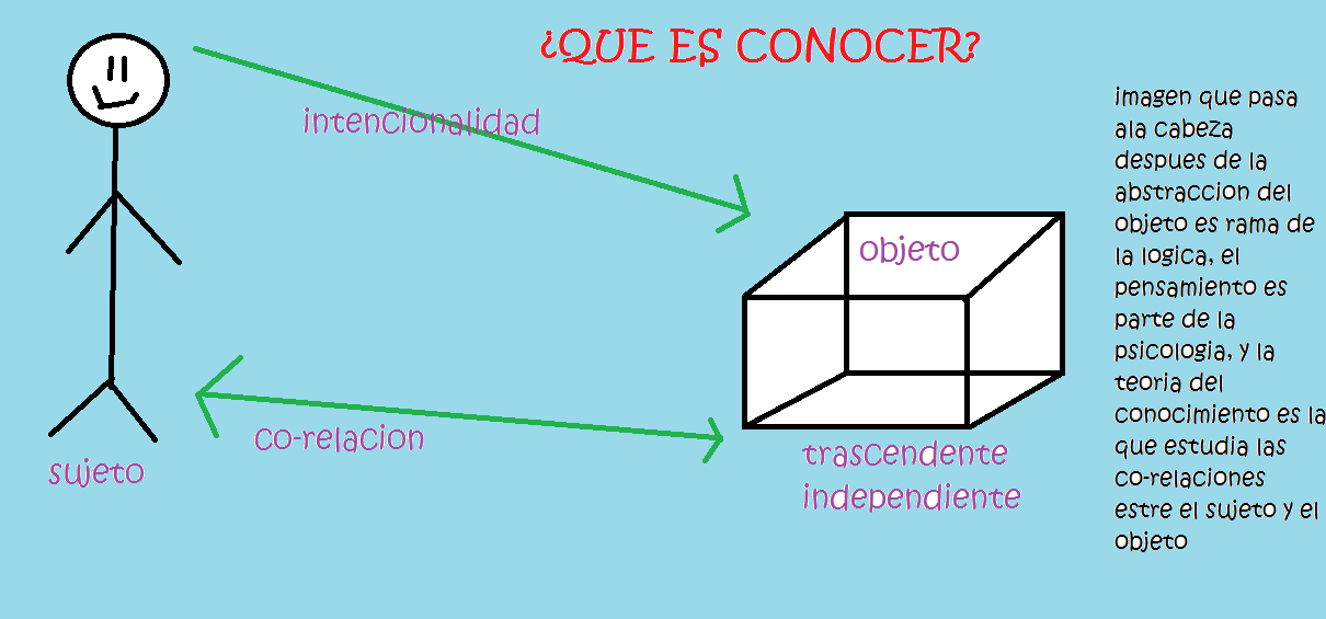 TEORÍA DEL CONOCIMIENTO: ¿QUE ES CONOCER?