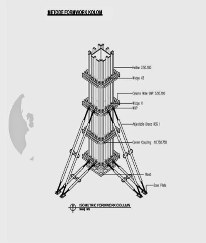 Civil Engineering: Pemasangan Bekisting Kolom