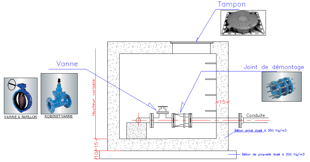 Vanne de Sectionnement