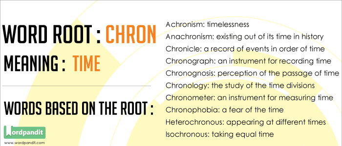 EXAMS AND ME : Chronos (Time)