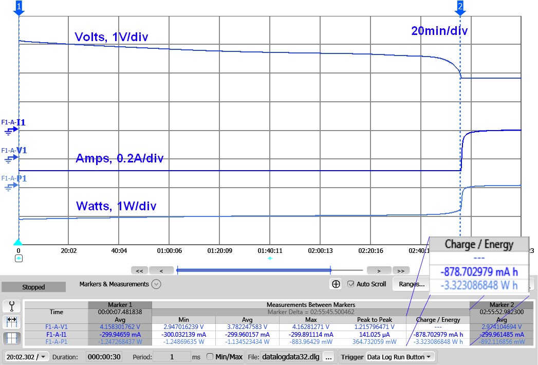 Watt's Up?: Some Basics on Battery Ratings and Their Validation