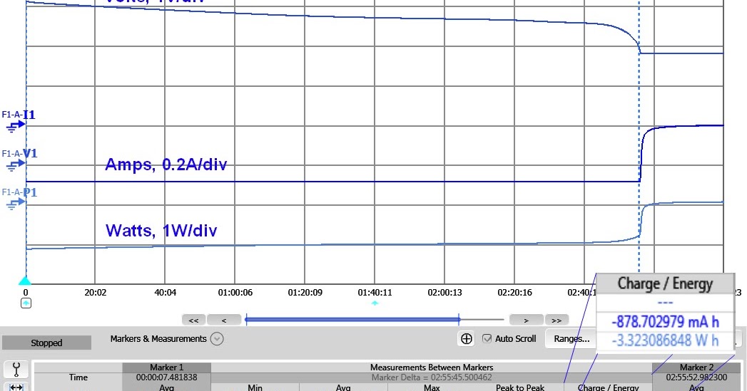Watt's Up?: Some Basics on Battery Ratings and Their Validation