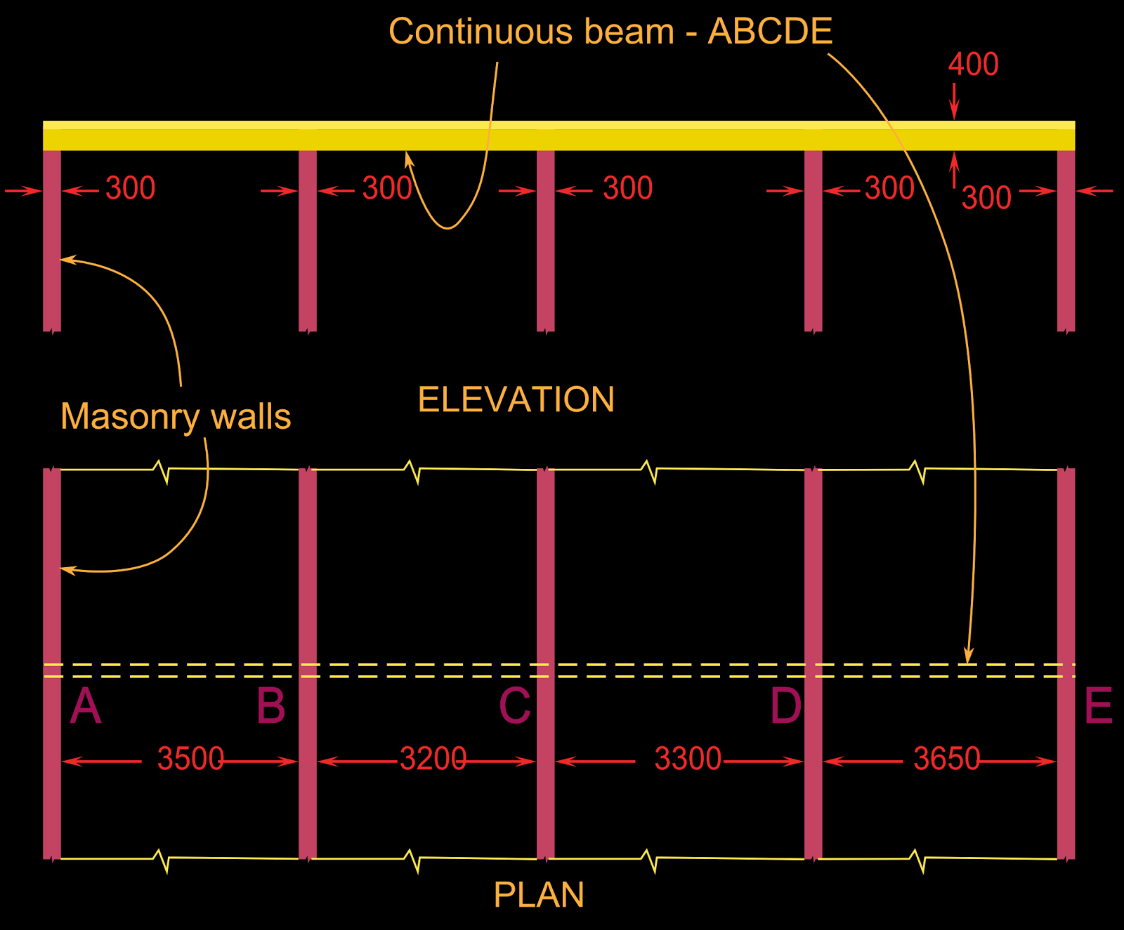 Reinforced Concrete Design: Effective span example 3