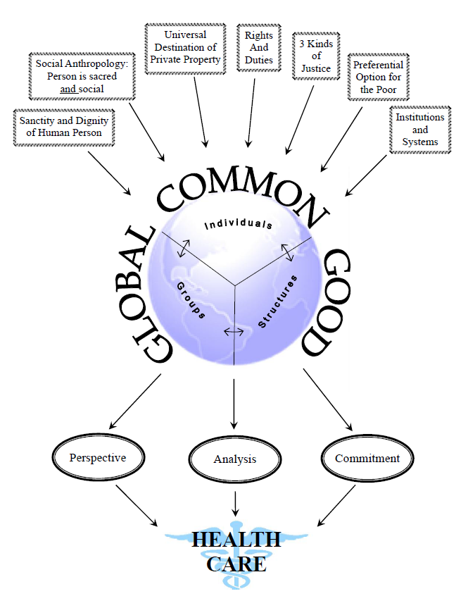 DRENNAN BLOG: The Common Good