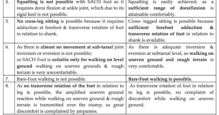 Jaipur foot v/s SACH foot