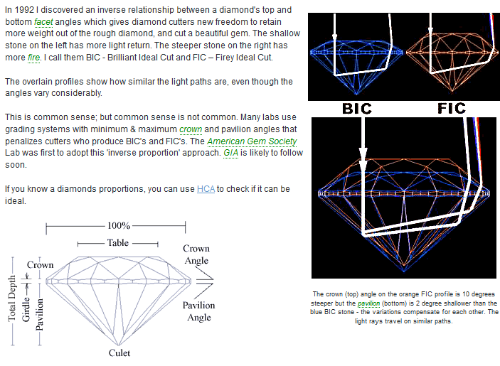 DiamondRingPrices.com: Crown and Pavilion Angles