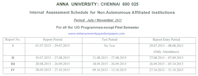 AU Chennai Internal Assessment Schedule for Nov Dec 2015 Exams- UG PG ...