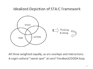 Materials for Two Theories: TIMN and STA:C: Making the case for STA:C ...