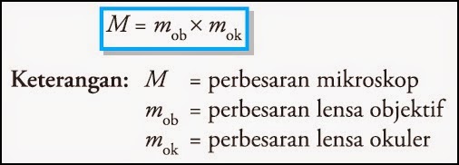 MIKROSKOP ~ The World of Physics
