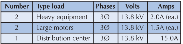 Industrial Calculations: Feeder Loads. - UniversalEnergy