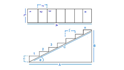 57derajat, calculator, unit converter: Kalkulator Tangga