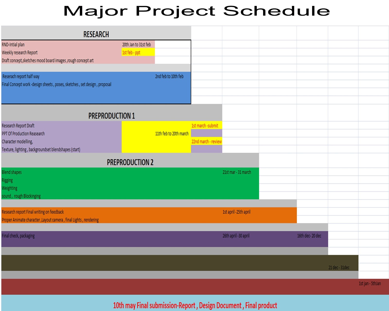 sweety pie neo: Major project schedule update