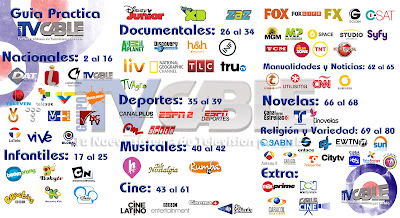 Tu Nuevo sistema de Tv por Cable