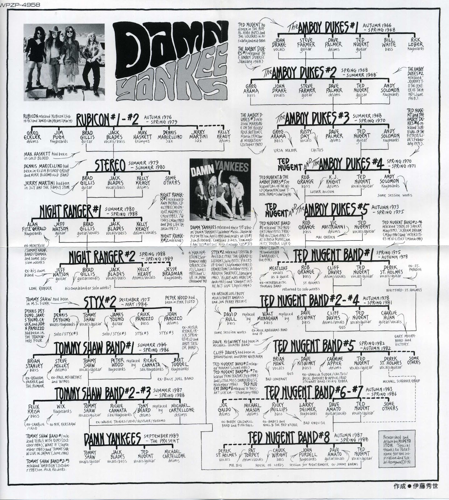 Pete Frame’s Rock Family Trees